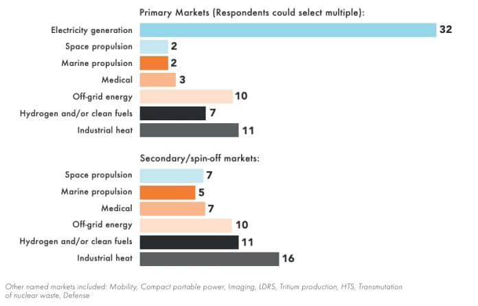 $7.1 Billion Investment Fuels Fusion Commercialization. Is Fusion the ...