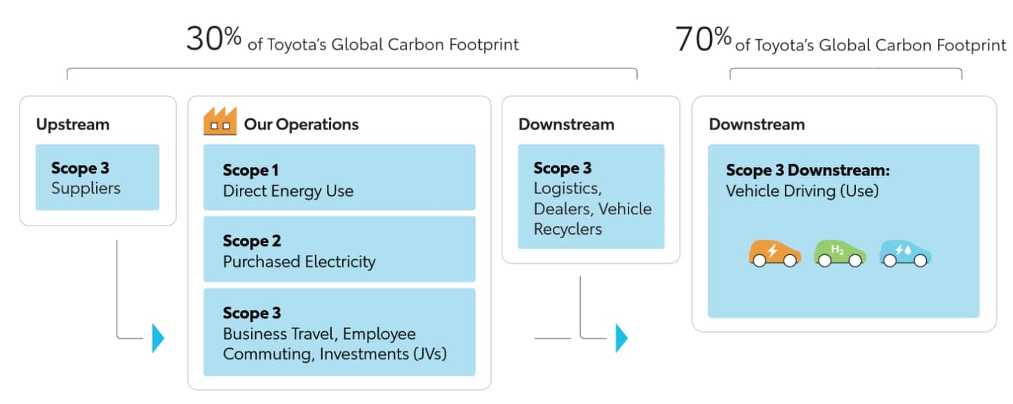 How Toyota’s Hydrogen Cartridges Will Change EVs Forever • Carbon Credits
