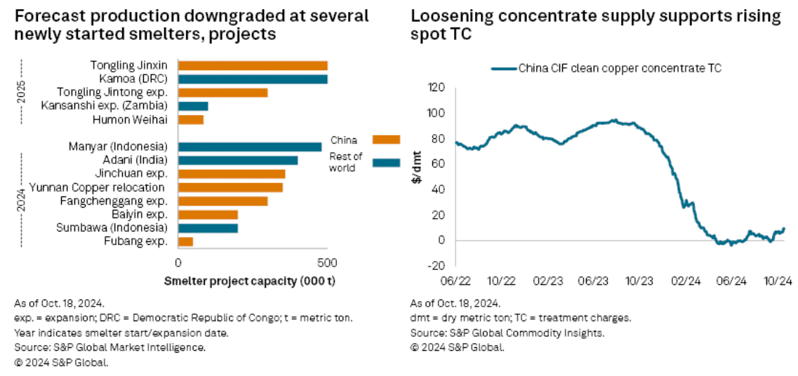 Copper Prices Swing as China’s Stimulus Sends Mixed Signals—What’s Next ...