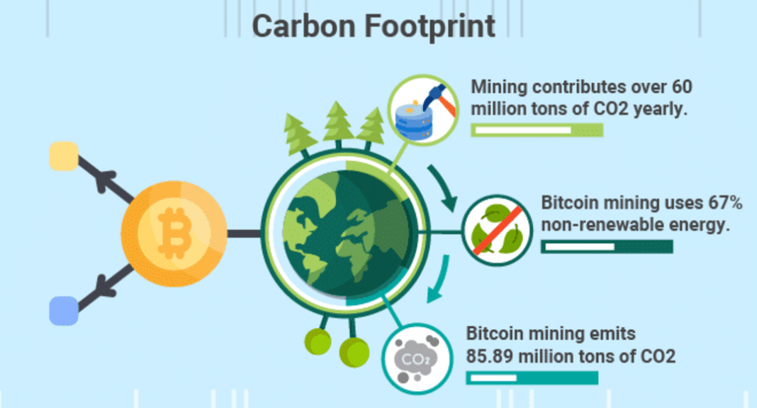 The Energy Debate: How Bitcoin Mining, Blockchain, and Cryptocurrency ...