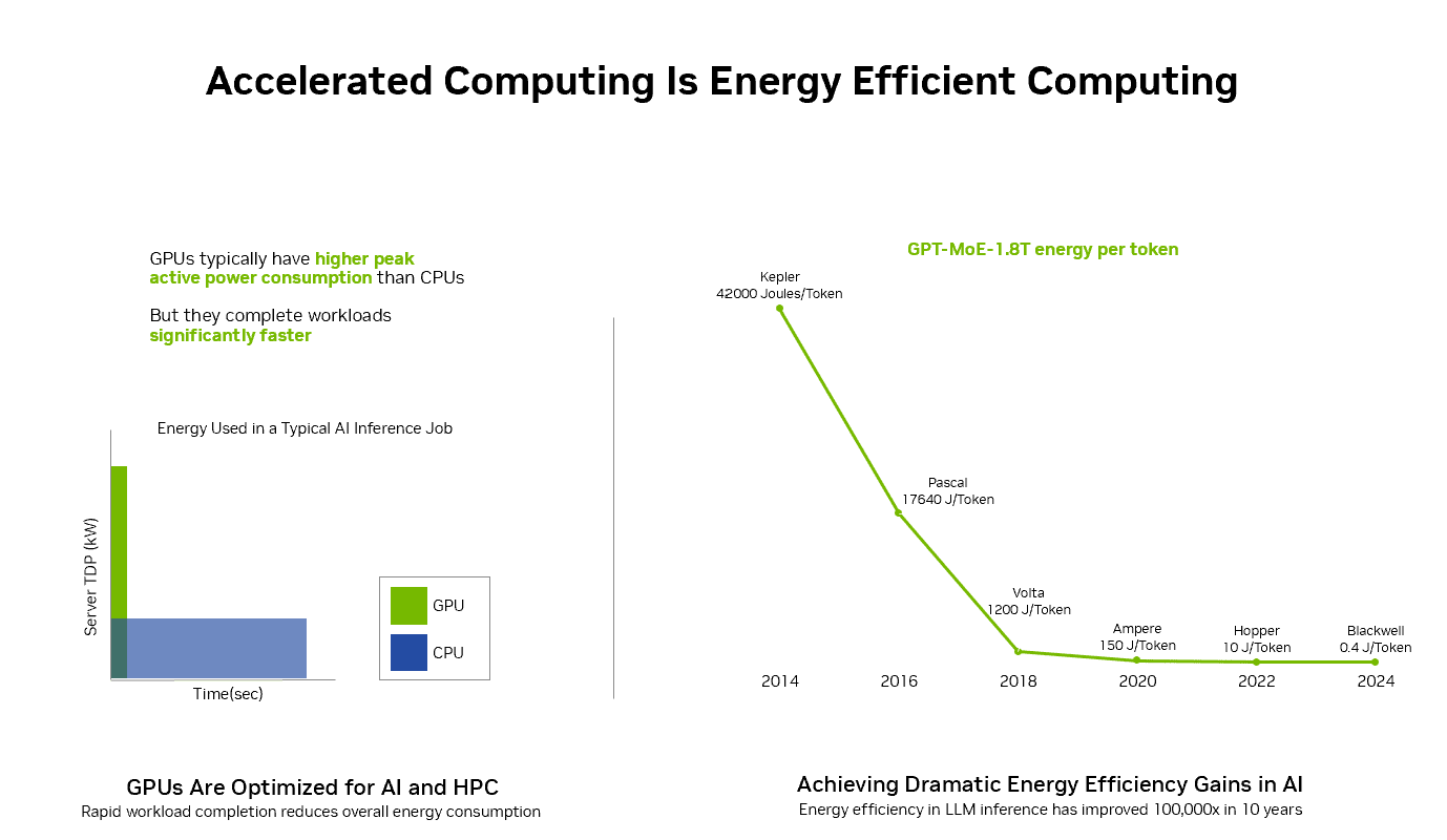 Nvidia’s $35B Q3 Revenue: Record AI Growth Meets Rising Environmental ...