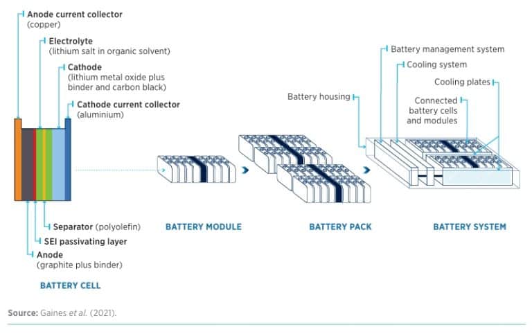 Lithium's Essential Role in EV Battery Chemistry and Global Supply ...
