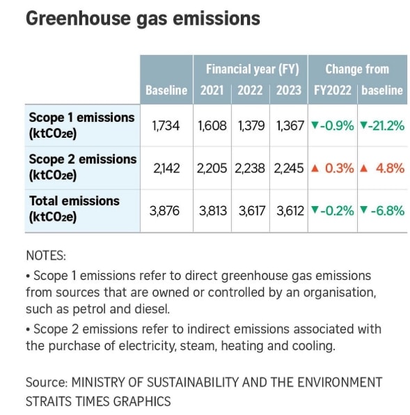 COP29: Singapore and Peru Seal the Deal on Article 6 Carbon Credits ...