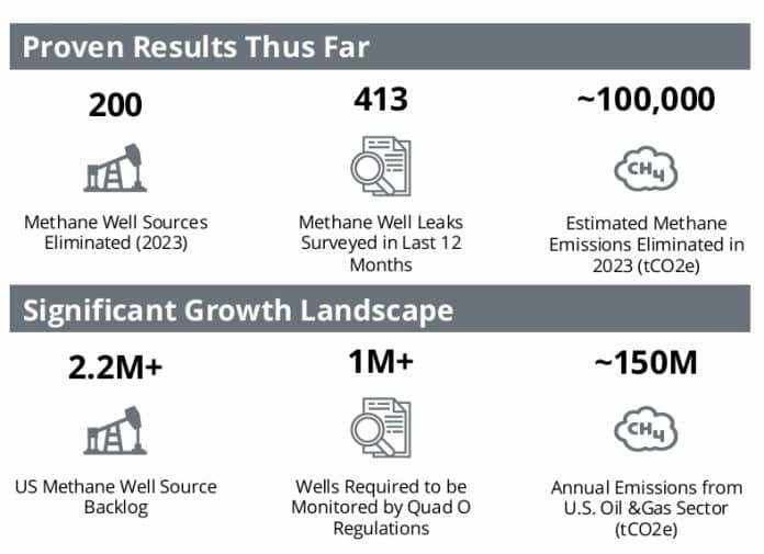 Zefiro Methane Tackles Methane Emissions: Completes its First Oklahoma ...