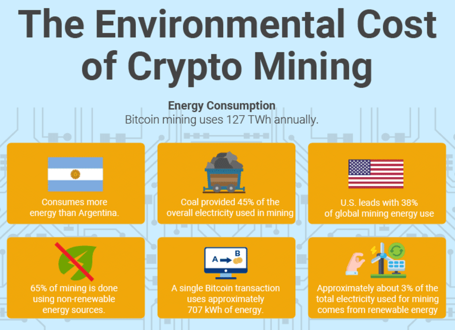 The Energy Debate: How Bitcoin Mining, Blockchain, and Cryptocurrency ...