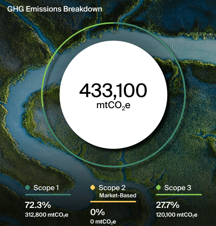 Crusoe Energy's $600M Raise Fuels AI Revolution with Clean Energy Data ...
