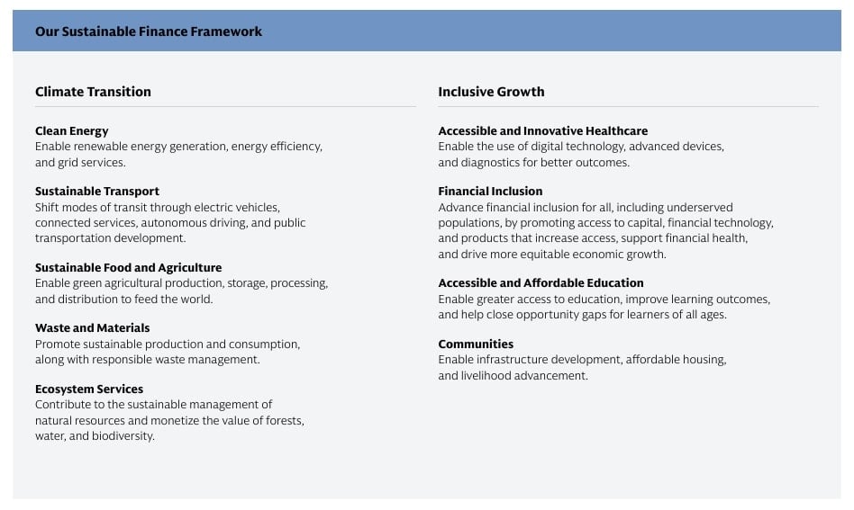 Why Did Goldman Sachs Exit the Net-Zero Banking Alliance? • Carbon Credits