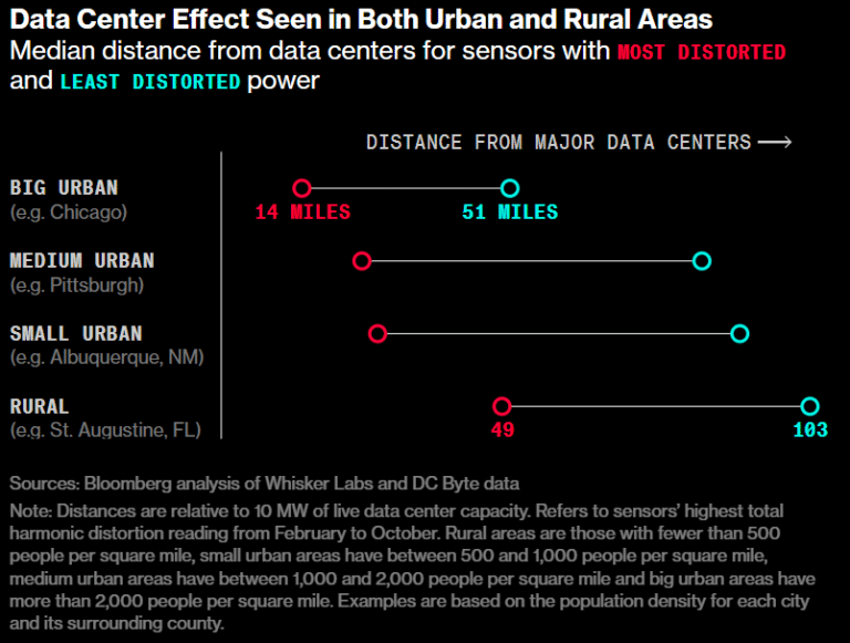 AI’s Energy Hunger Is Straining America’s Power Grids — And Your Home ...