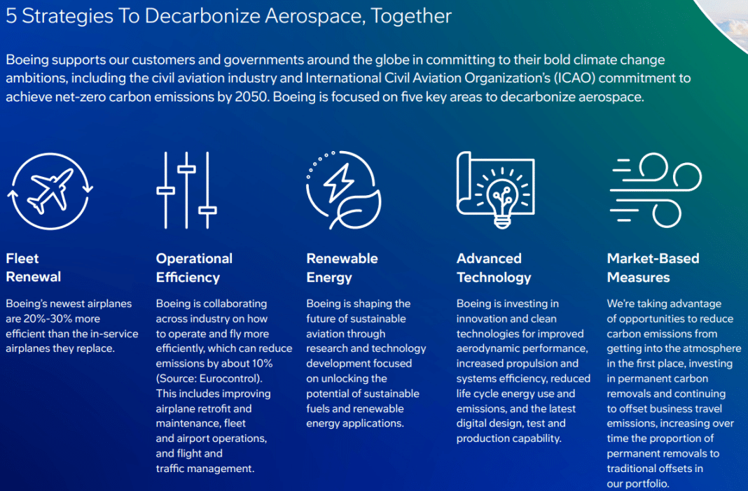 Boeing’s $11.8 Billion Annual Loss: A Path to Recovery and Net-Zero ...