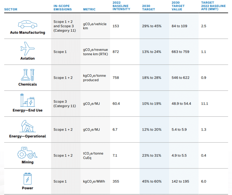 Morgan Stanley, Citi and Bank of America Exit Net-Zero Alliance: What's ...