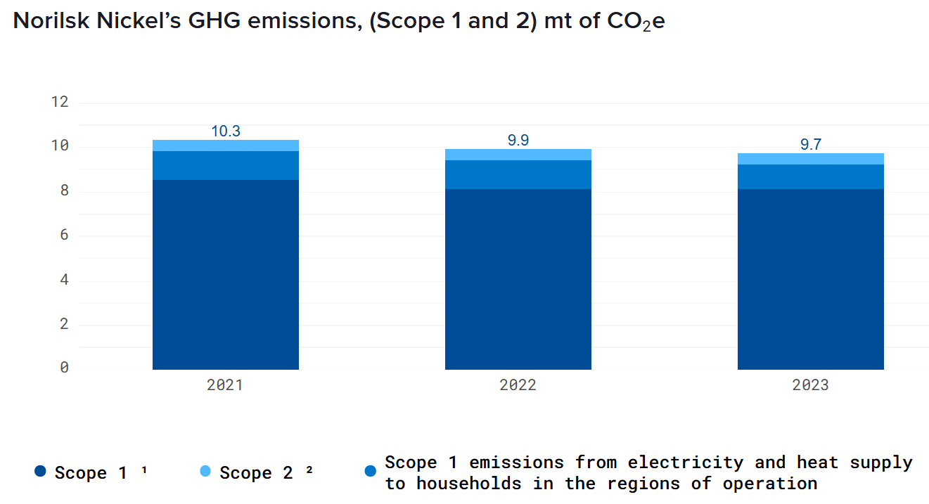Top 4 Nickel Companies Driving Electrification and Clean Energy in 2025 ...