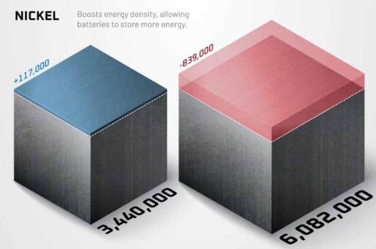 Nickel Forecast 2025: Can $66 Billion Investment Solve the Supply Gap ...