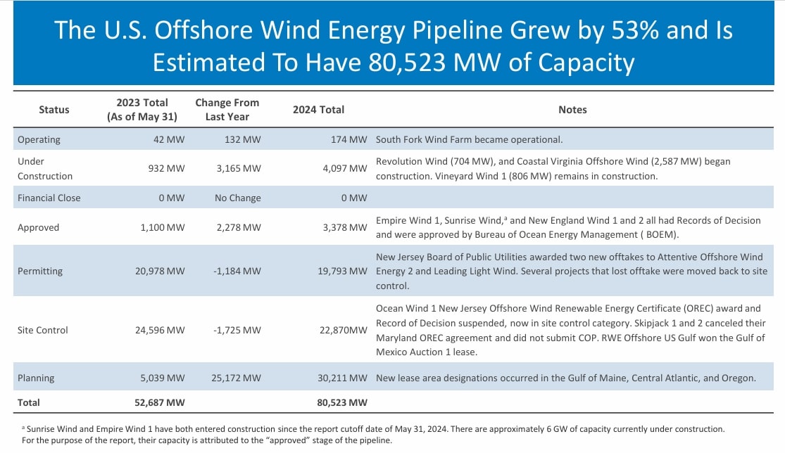 Equinor’s $3B Financing Deal for Empire Wind 1 Project: A Turning Point ...