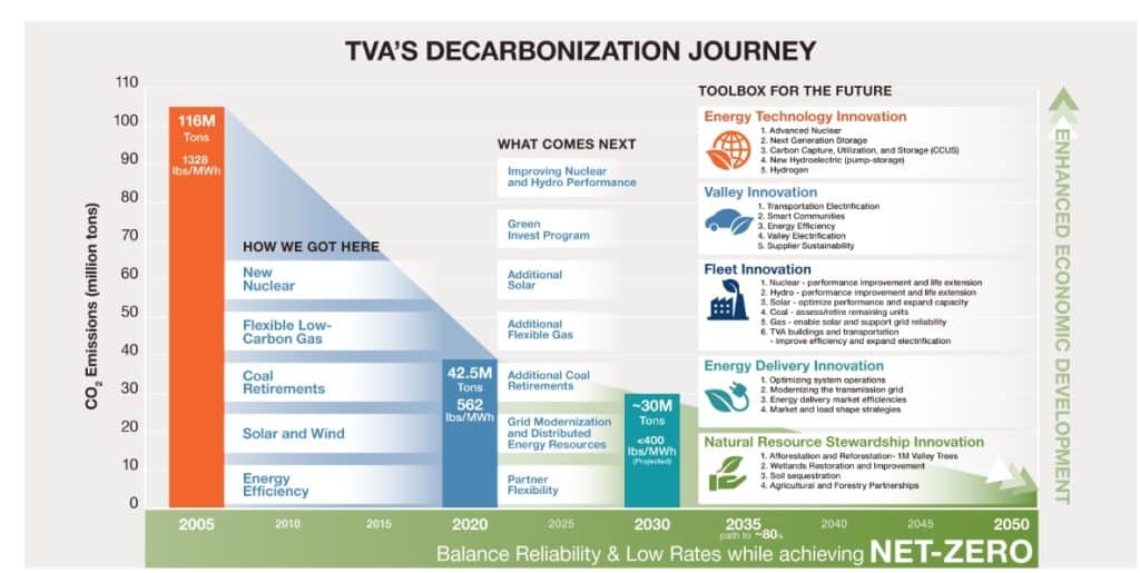 2025 Nuclear Energy Roundup: Top Stories You Need to Know • Carbon Credits