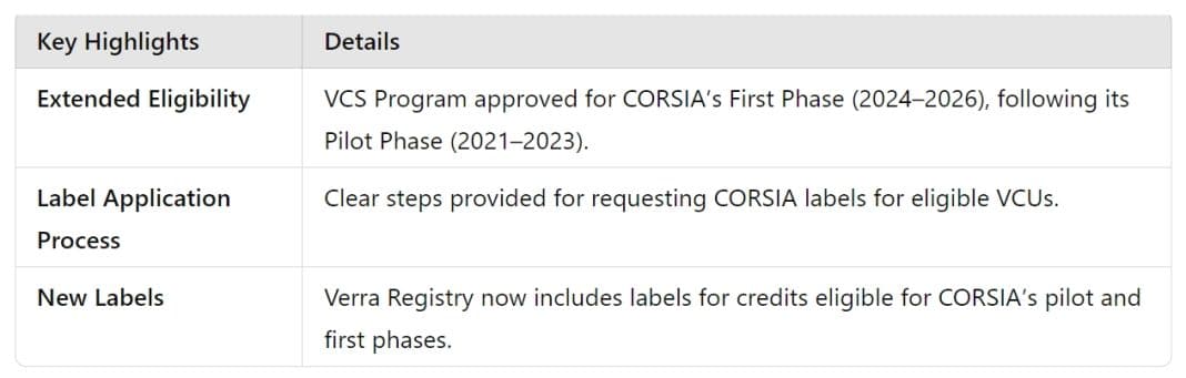 Verra Launches CORSIA Label Guidance for Aviation Carbon Credits ...