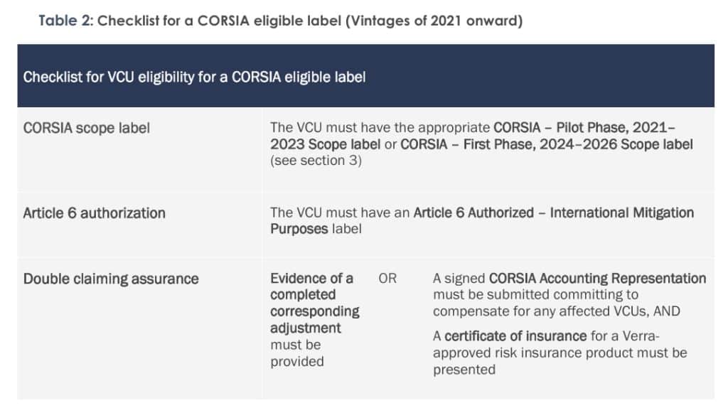 Verra Launches CORSIA Label Guidance for Aviation Carbon Credits ...