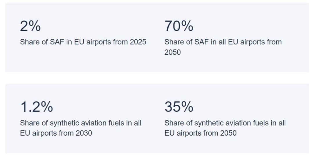 Boeing’s Big Move: Boosting EU Aviation with Norsk e-Fuel’s SAF ...