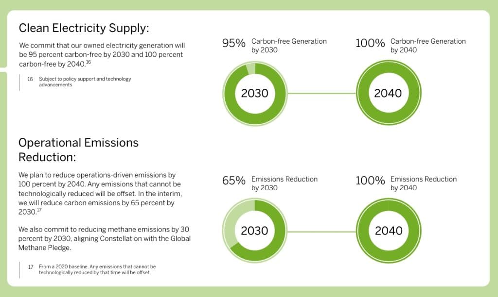 Constellation Secures Groundbreaking $1 Billion Clean Nuclear Energy ...