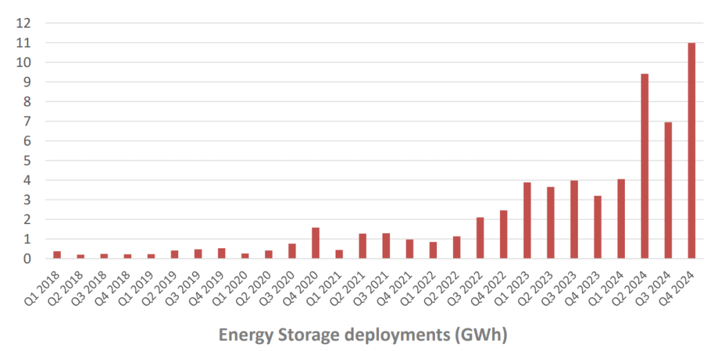 Tesla's Carbon Credit Revenue Soars to $2.76 Billion Amid Profit Drop