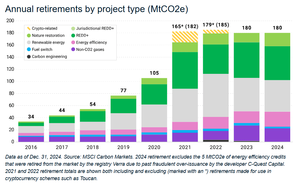 How Carbon Credit Projects Contribute To Sustainability and Profitability