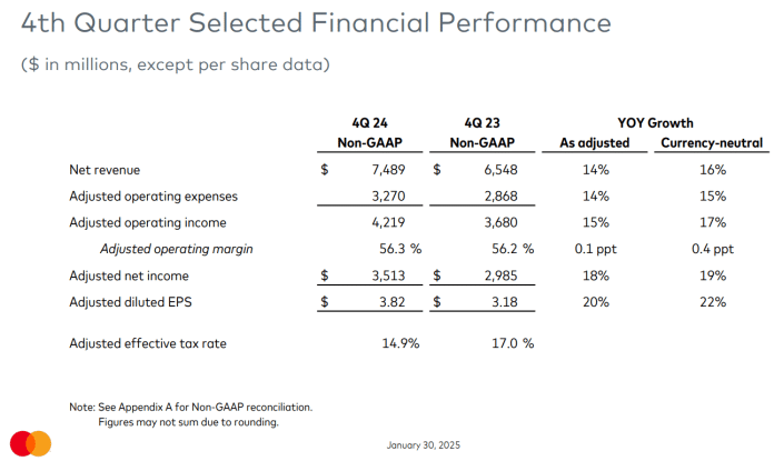 Visa vs. Mastercard: Who’s Leading the Charge in Finance ...