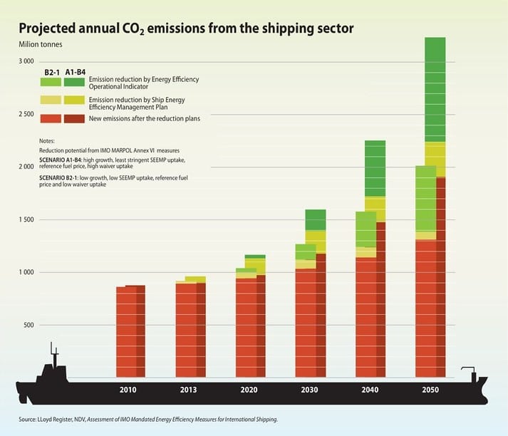 Core Power to Drive Net-Zero Shipping with Mass-Produced Floating ...