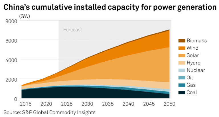 China’s Renewable Energy Boom: A Record-Breaking Shift or Still Chained ...