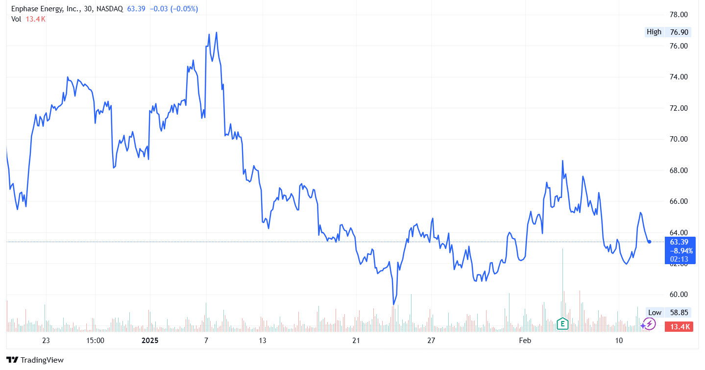 Top 4 Solar Stocks to Watch in 2025 and Why They Matter