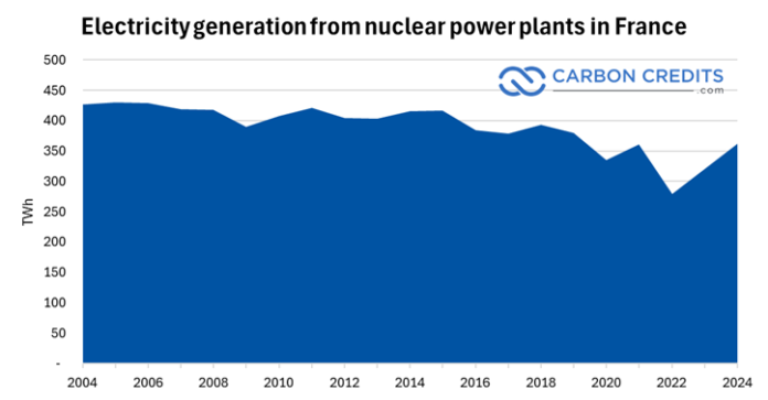 India and France Bet Big on Nuclear: SMRs and AI at the Forefront ...