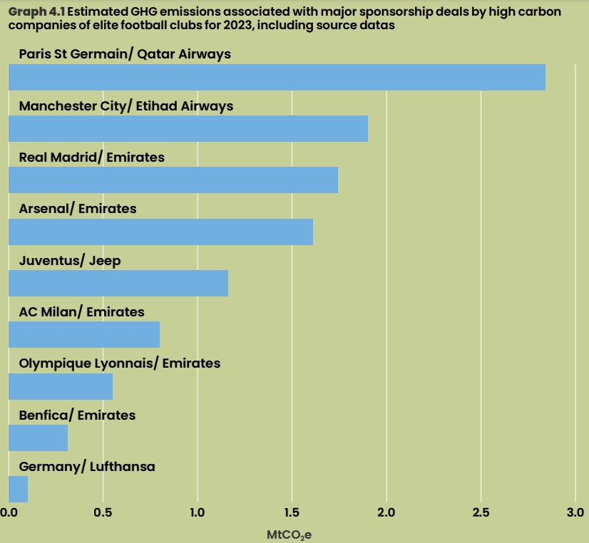 How Soccer’s Carbon Footprint Adds Up: A Closer Look at the Global Game ...