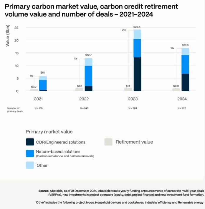 Amazon Unveils Carbon Credit Investment Service: A Game Changer for ...