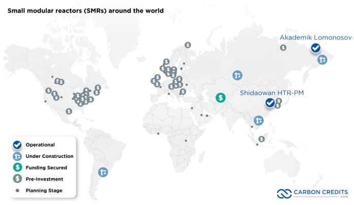 What is SMR? The Ultimate Guide to Small Modular Reactors • Carbon Credits