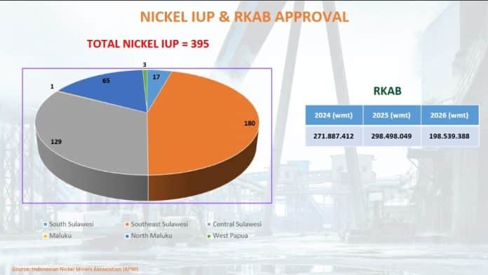 Nickel Prices Plunge in 2025: Can Demand Revive the Market by 2030 ...