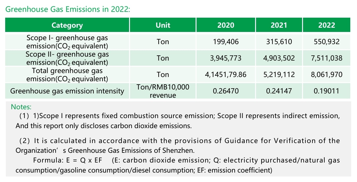 BYD to Partner with European Automakers to Offset Emissions Through ...