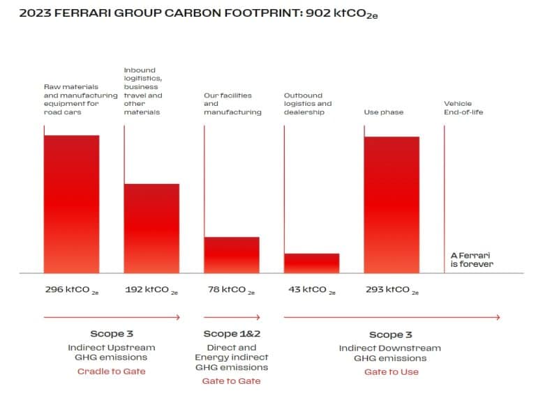 Ferrari’s Road to Glory: Massive €1.74 Billion Revenue Boom and Net ...