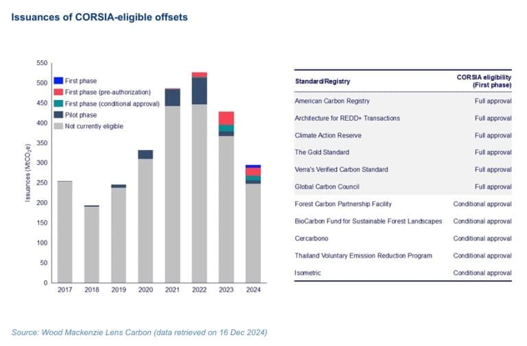 Carbon Markets in 2025: A New Era of Accountability, Quality, and ...