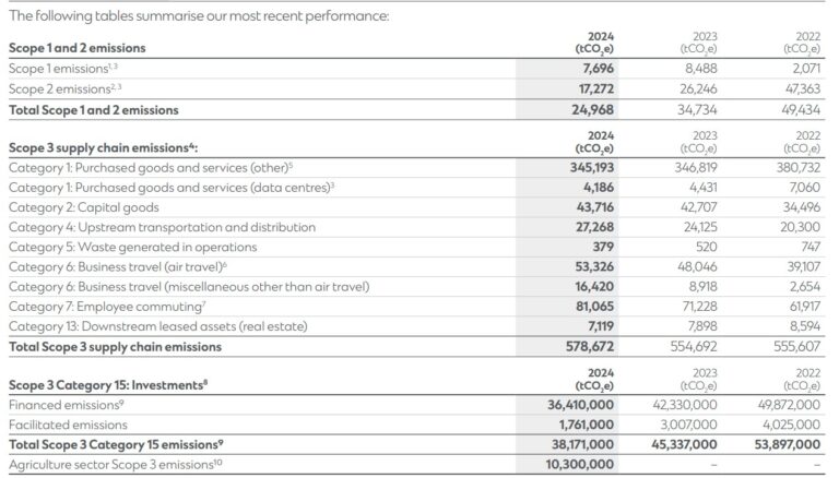 Standard Chartered Hits Almost $1B in Sustainable Finance, Advances Net ...