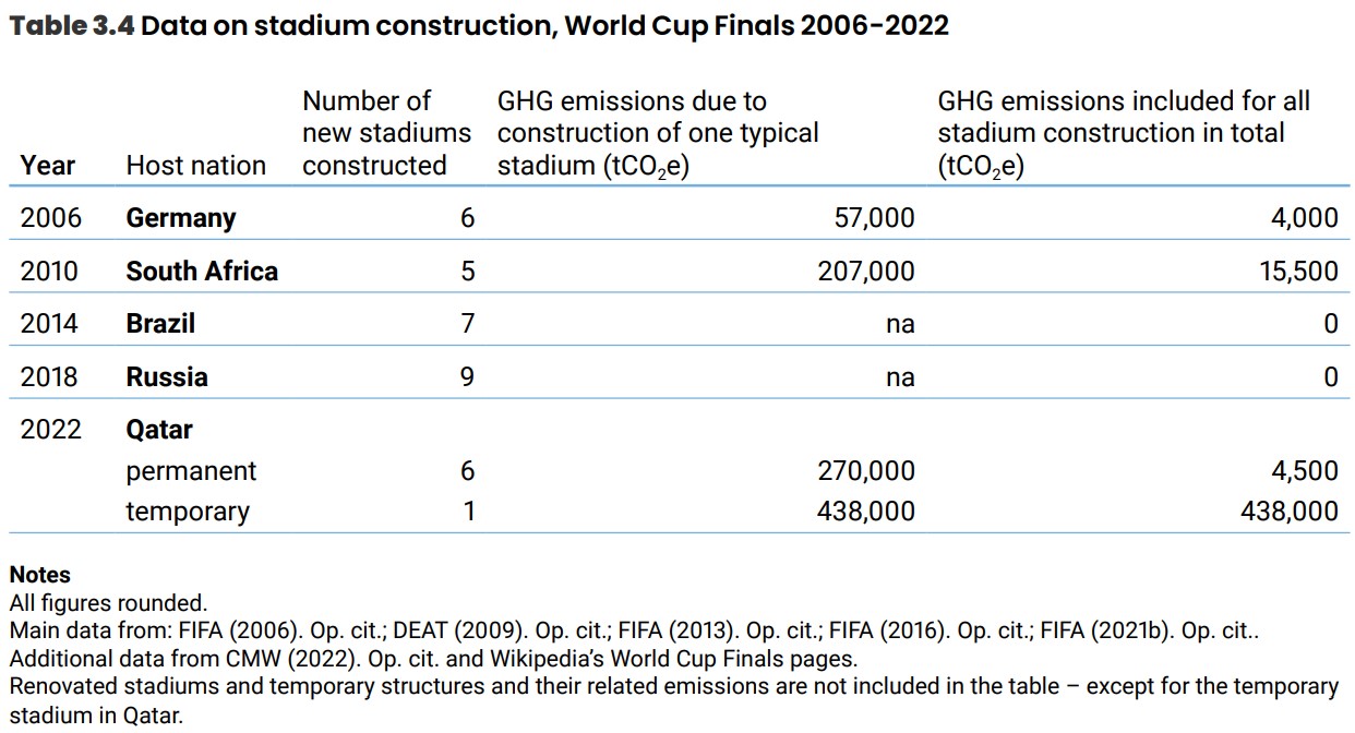 How Soccer’s Carbon Footprint Adds Up: A Closer Look at the Global Game ...