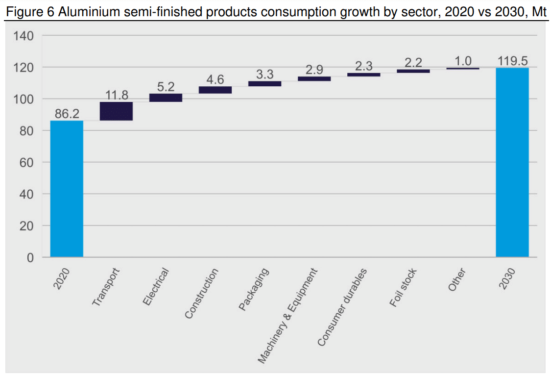 Rio Tinto and Hydro Invest $45 Million to Cut Aluminum Emissions