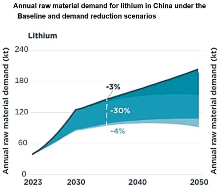 Lithium’s Comeback in 2025: Will Surging EV Demand Fuel the Next Price ...