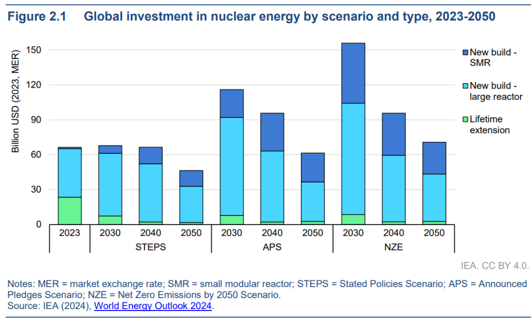 What is SMR? The Ultimate Guide to Small Modular Reactors • Carbon Credits