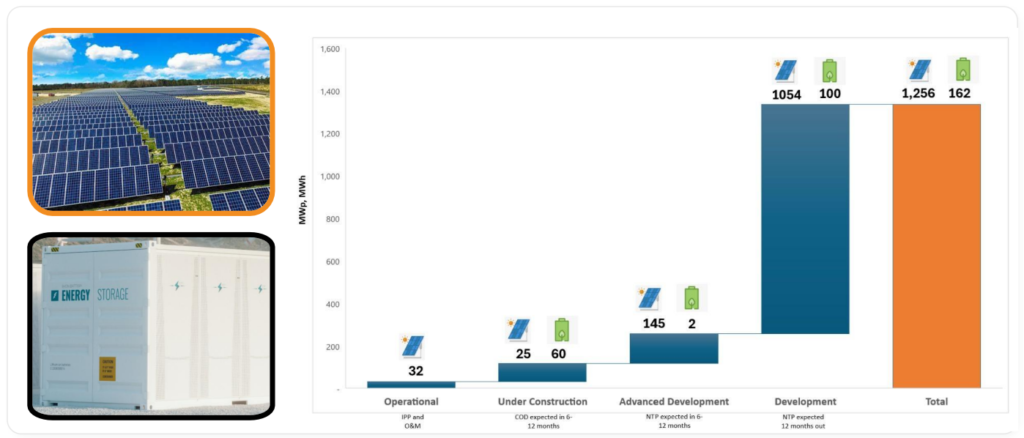 Top 4 Solar Stocks to Watch in 2025 and Why They Matter