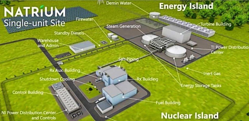 What is SMR? The Ultimate Guide to Small Modular Reactors • Carbon Credits