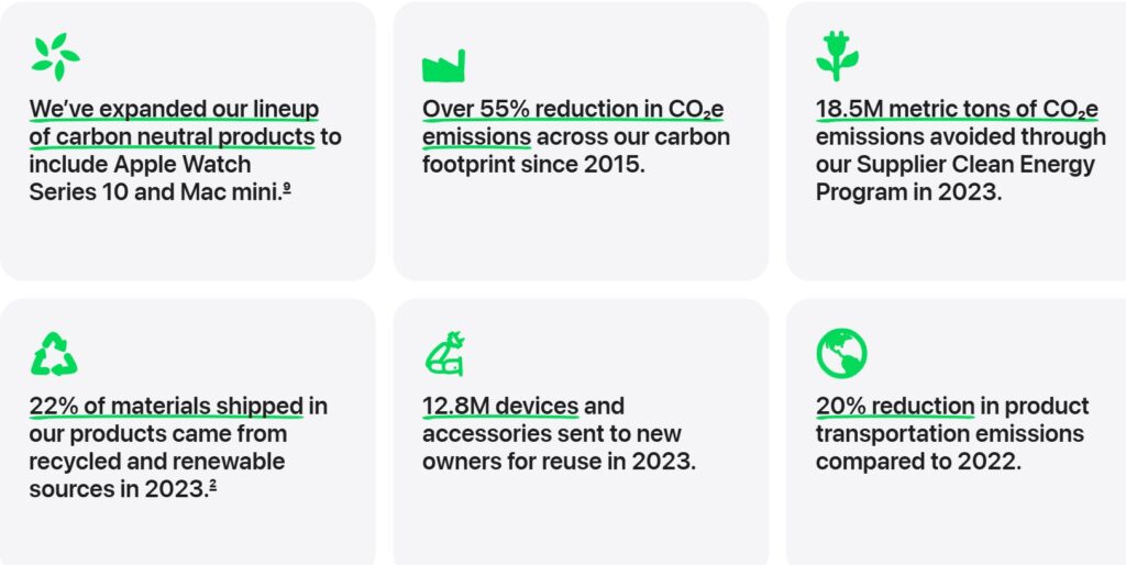 Apple Boosts China's Clean Energy With $99 Million: Can It Power a ...