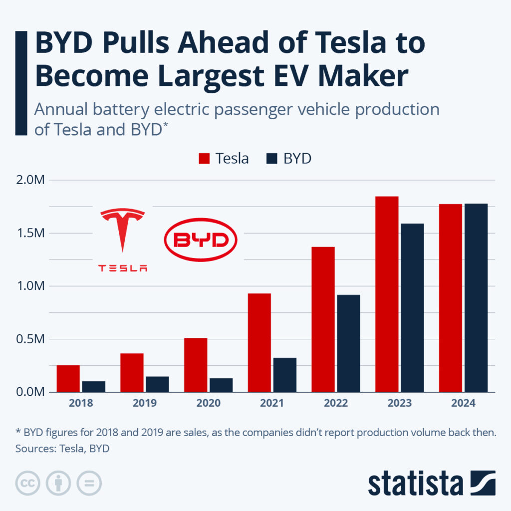BYD’s 5-Minute EV Charging: A New Era for Electric Cars or Just Hype?