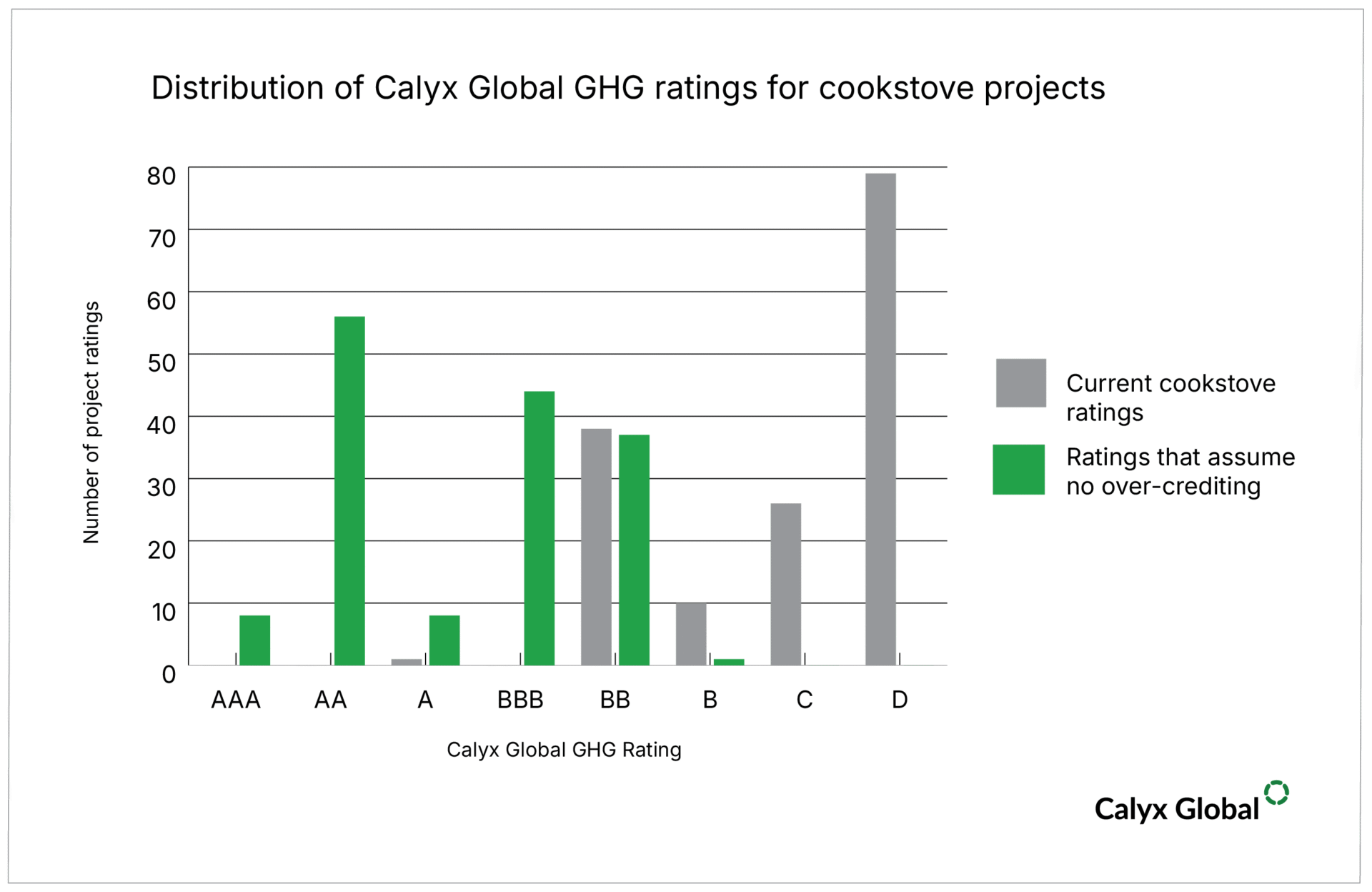 UN Carbon Credit System Makes History With First Project Approval But ...