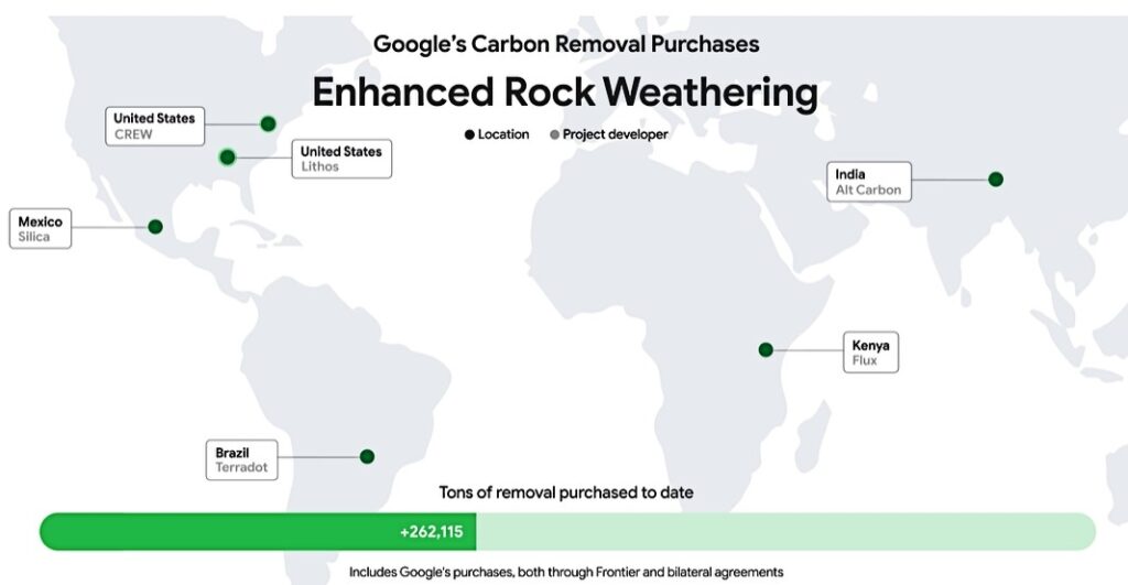 Google’s Carbon Credit Expansion with Frontier's $33M Bet on Rock ...