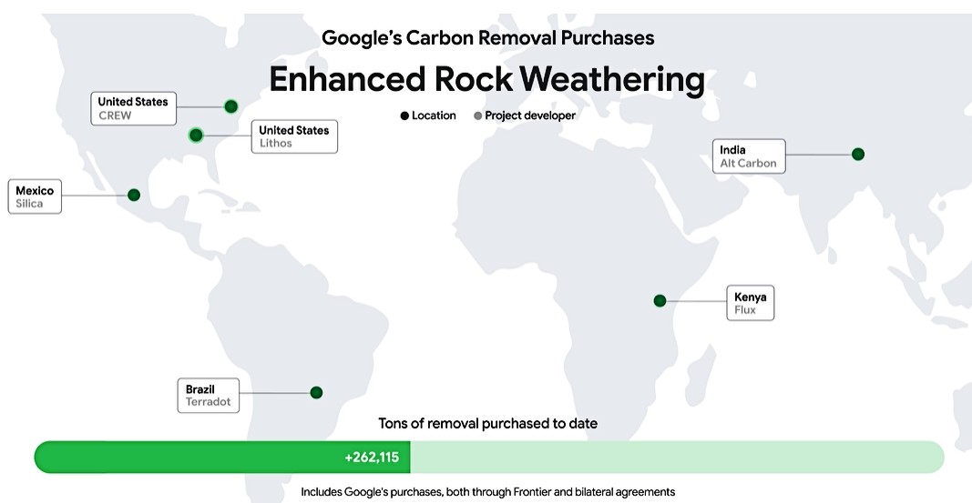 Google’s Carbon Credit Expansion with Frontier's $33M Bet on Rock ...