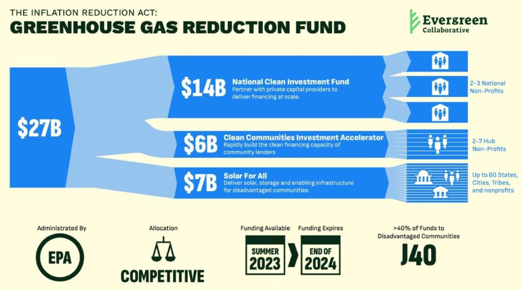 Trump's EPA Cancels $20 Billion in Climate Funding: What It Means for ...