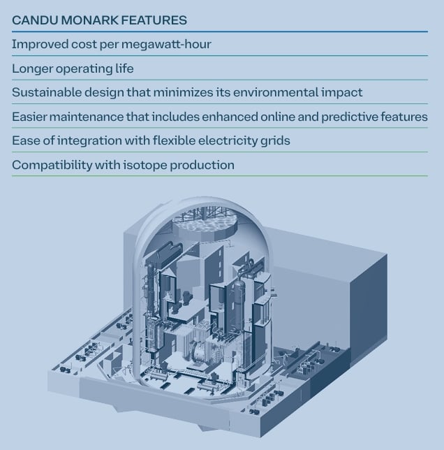 Canada’s Nuclear Boom: Big Investments in CANDU and SMRs • Carbon Credits